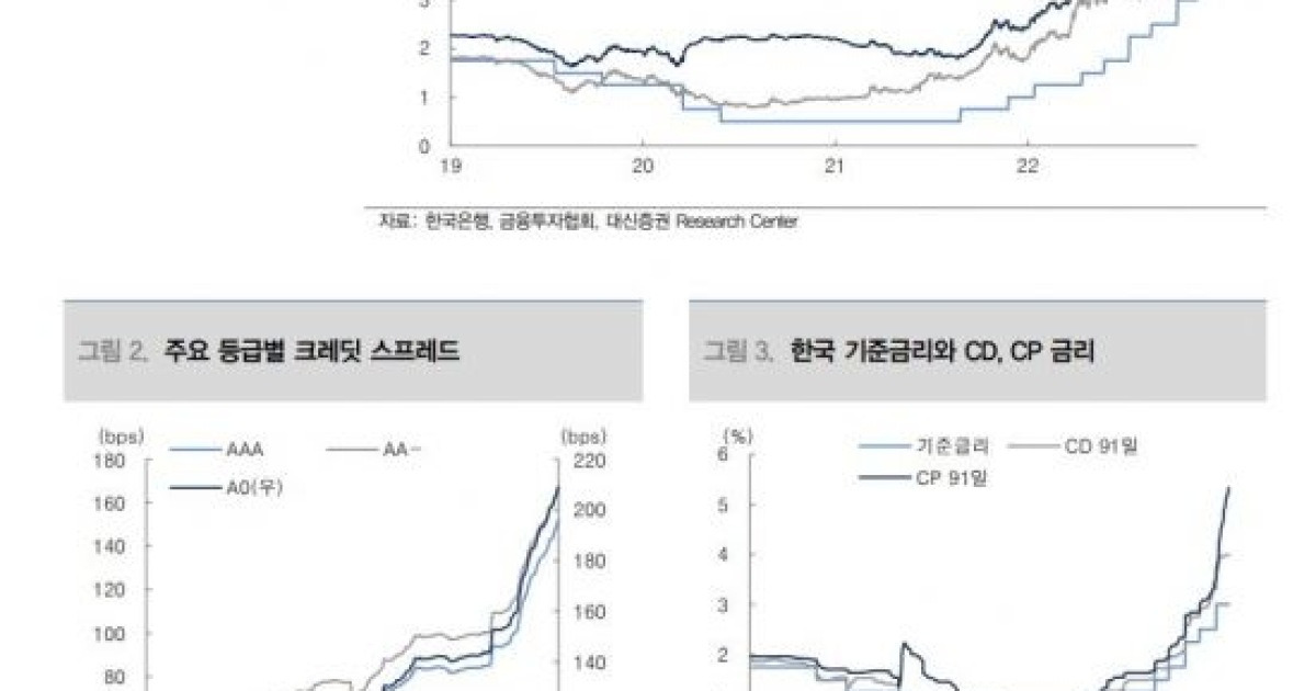 1.8조 PF ABCP 매입 "효과적"…시장 회복은 "글쎄"