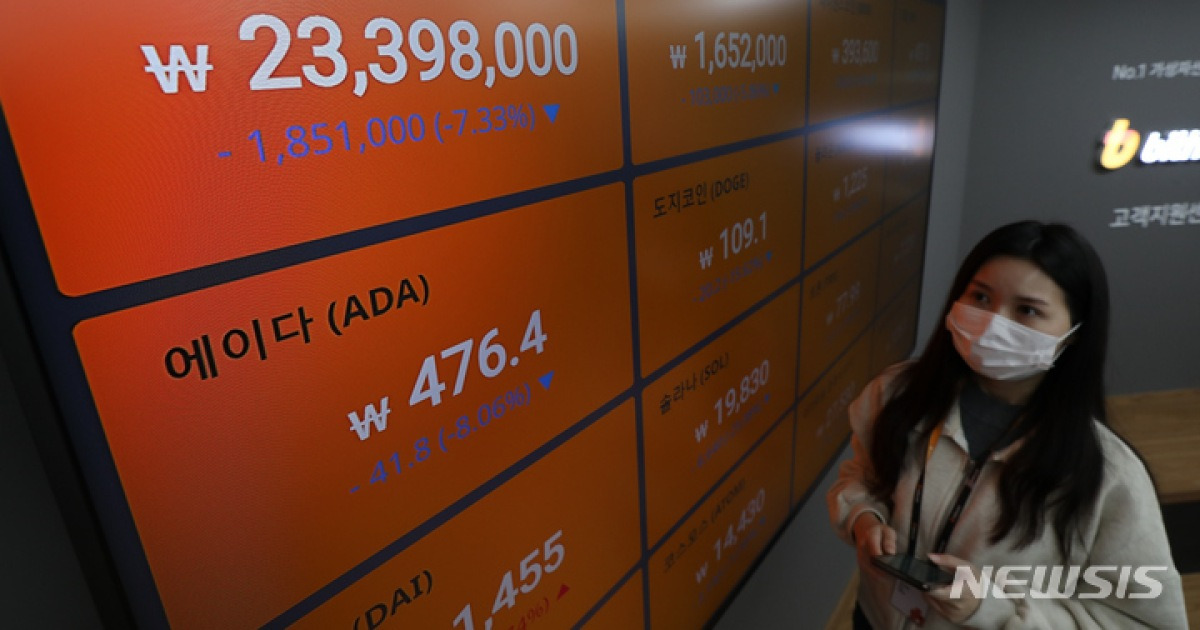 FTX 붕괴 여파 지속…비트코인 1만6000달러선 다시 깨져