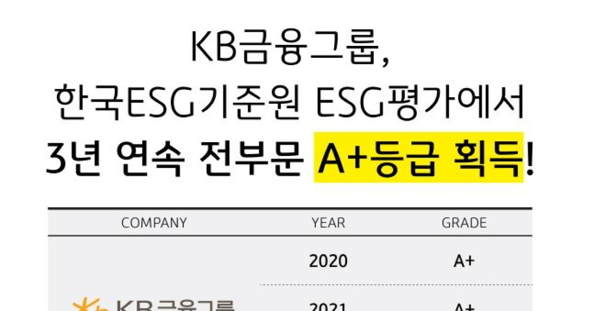 KB금융, KCGS ESG 평가 3년 연속 전 부문 A+등급 획득