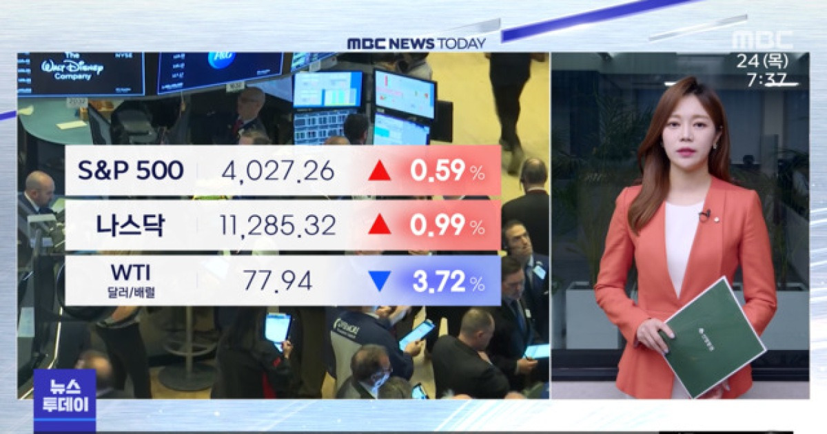 FOMC 의사록서 '속도조절' 확인‥나스닥 1%↑ 마감