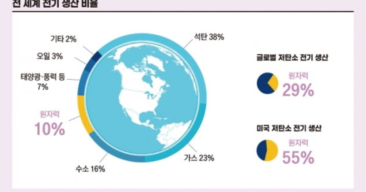 [FuturePlay's Signal]‘원자력은 위험하다’는 편견 극복하게 해줄 SMR