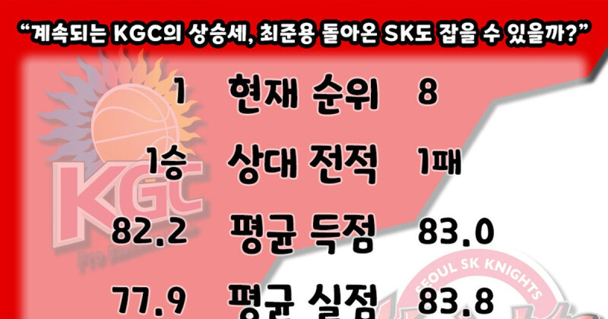 [BAKO PREVIEW] 2022.11.27 안양 KGC vs 서울 SK