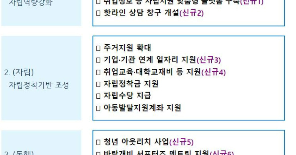 자립준비청년 잇단 극단 선택 3개월…광주시 실태파악 미흡