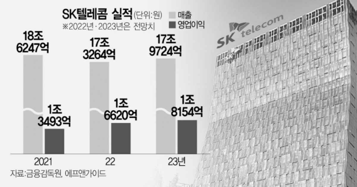 SKT, 'AI 컴퍼니' 도약···2026년 기업가치 40조로[서경스타즈IR]