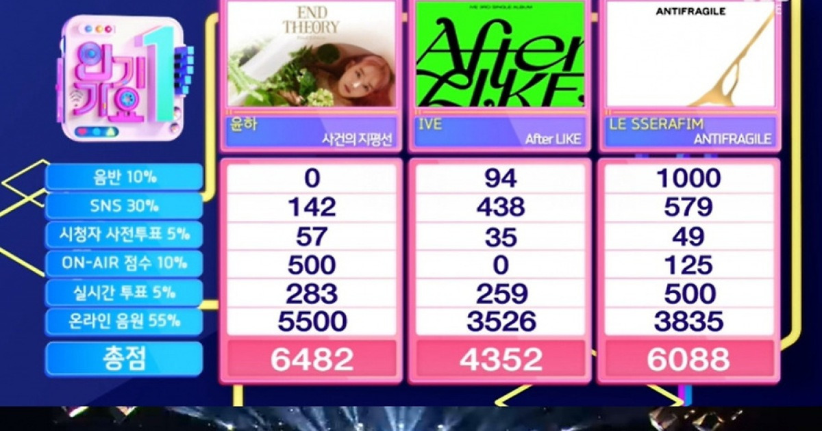 '인기가요' 윤하 '사건의 지평선', 1위 등극..역주행 대박[★밤TView]