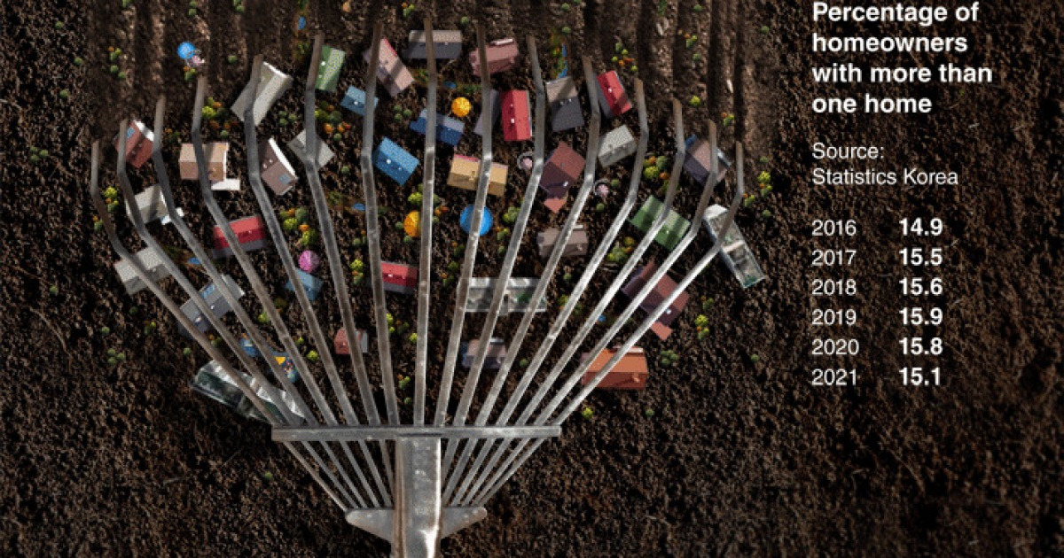 [Graphic News] Number of multiple-home owners down 2% in 2021