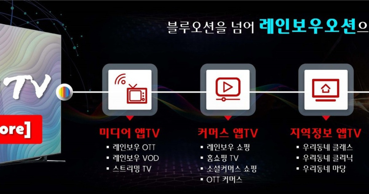 케이블TV CMB의 변신…OTT·커머스까지 품었다
