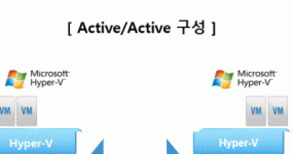 에스엠인포메이션, MS Hyper-V Host용 서버 이중화 솔루션 ClusterPlex v5 제품 출시