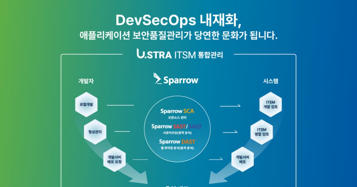 GS ITM-스패로우, '소프트웨이브 2022' 공동 부스 구성…ITSM과 보안 협업모델 첫 선