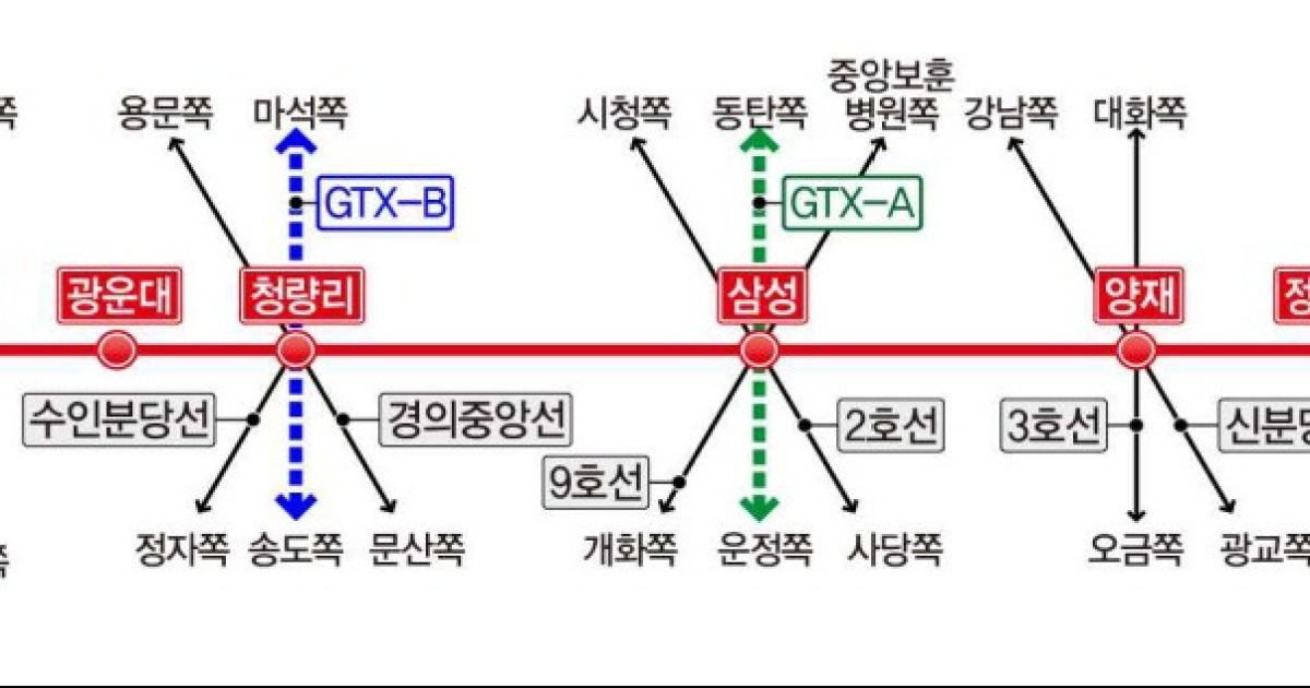 양주 덕정~수원 GTX-C노선 2028년 개통 ‘빨간불’…정부-컨소시엄 협상 지연