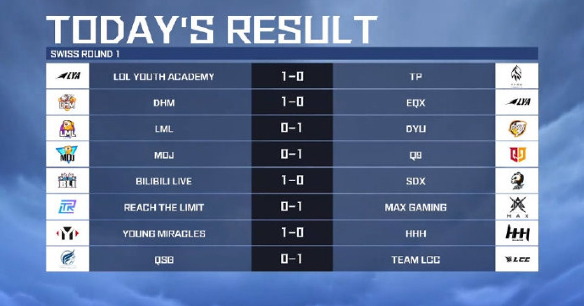 [LPL] MLXG '우지 복수전' 대실패, 데마시아컵 1일차 결과