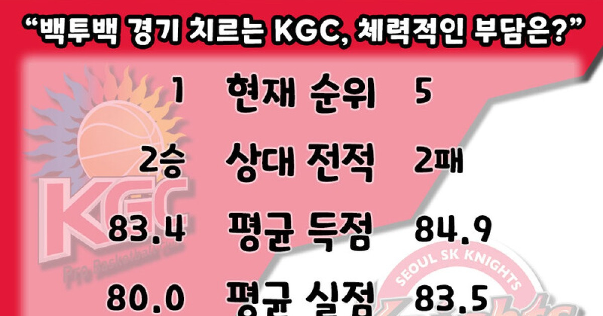 [BAKO PREVIEW] 2022.12.18 안양 KGC vs 서울 SK