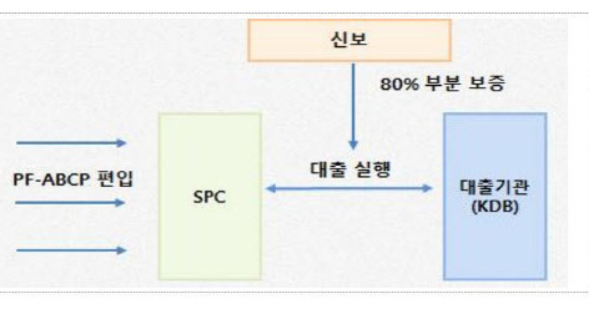 지방 건설사들 불안한데…PF ABCP 지원 1조 '역부족'