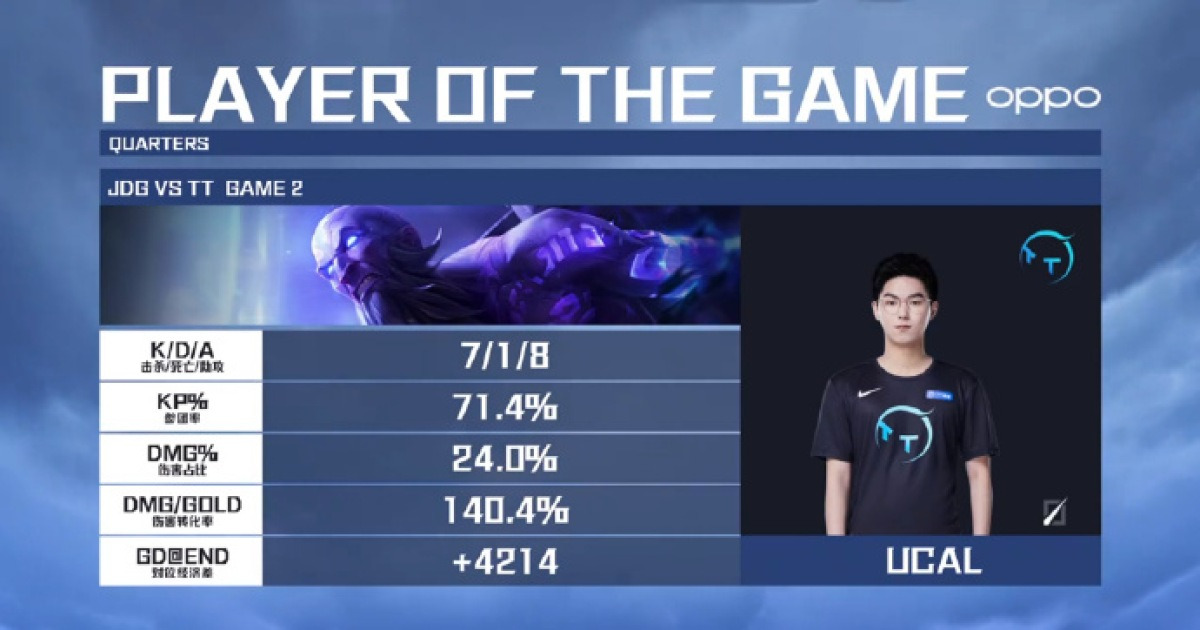 [데마시아컵] "1군 나와" 유칼-호야 TT, JDG에 3-0 완승