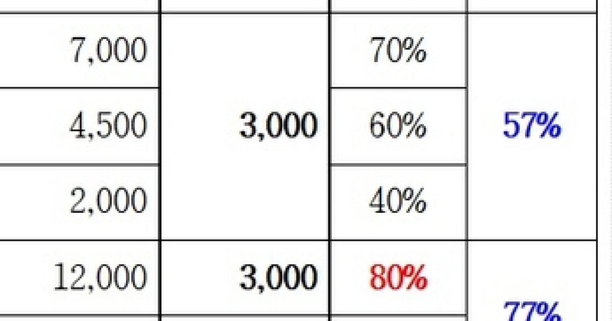 제주 학교 체육관·운동장 사용료 대폭 인하…시간당 3000원