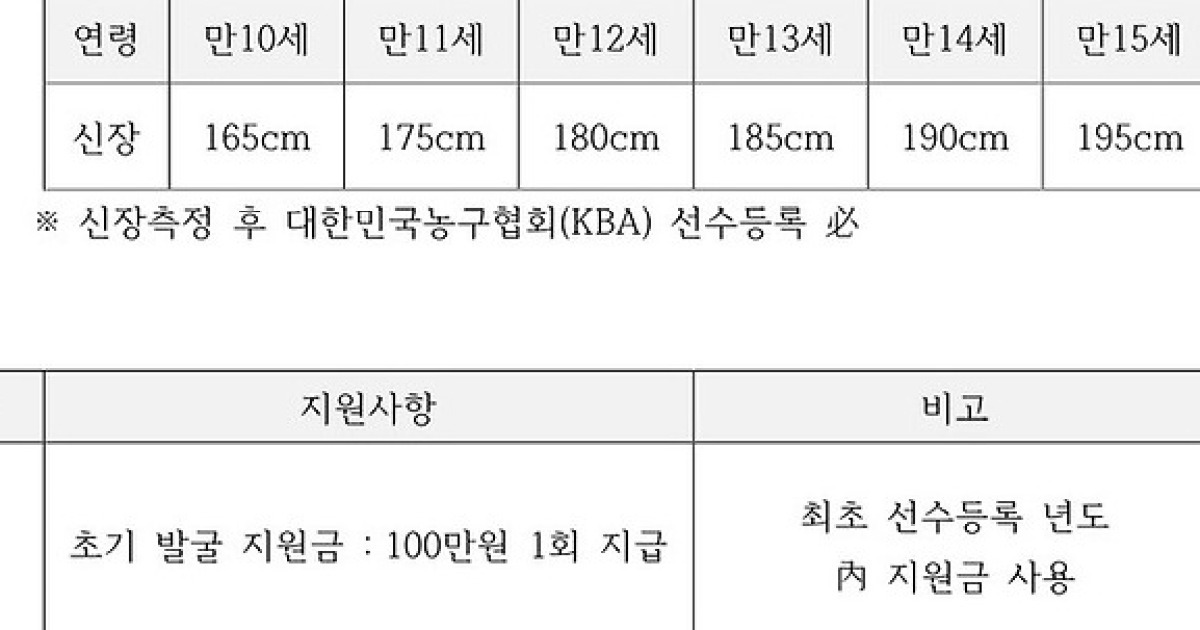 2023 KBL 장신 선수 발굴 프로그램, 1월 2일부터 12월 29일까지 신청받는다