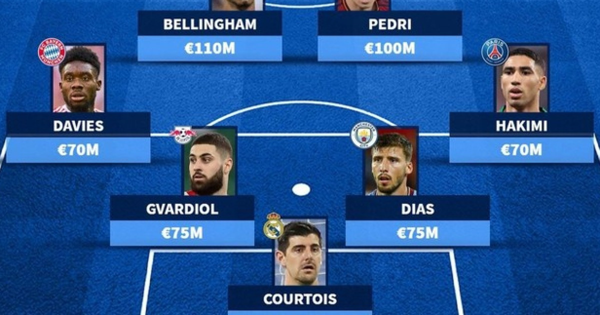 FW·MF 전부 '1,300억 원 이상!'… 현 시점 시장 가치 B11은?