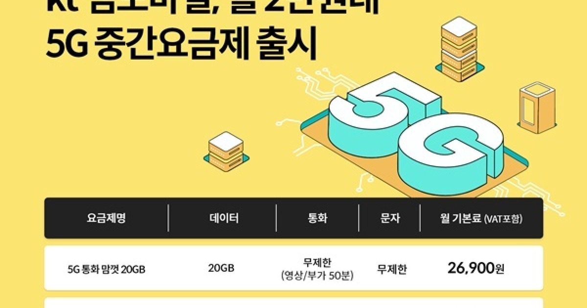 알뜰폰 첫 '중간요금제' 나왔다…KT엠모바일, 5G 데이터 20GB 요금제 출시