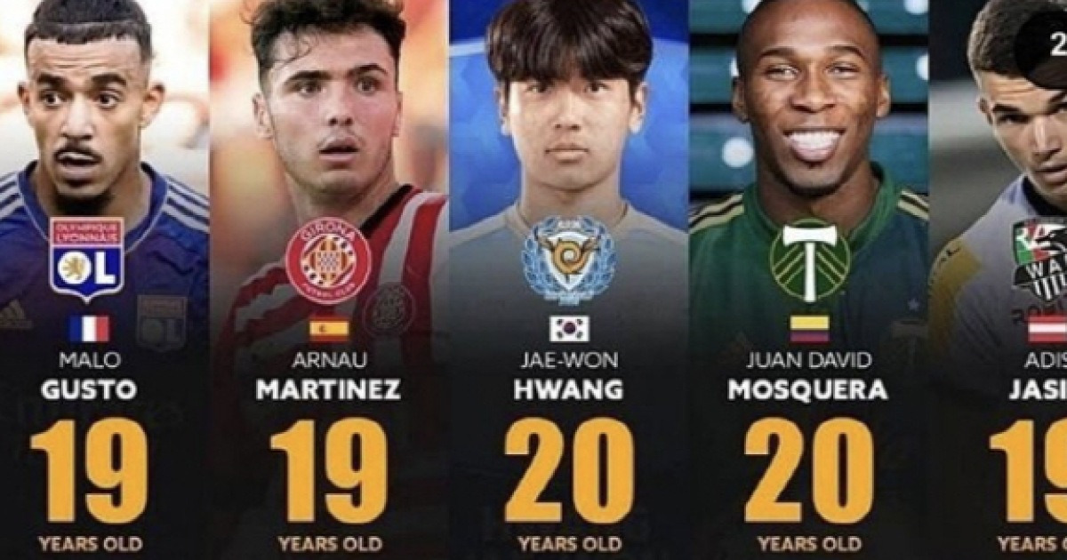 '전 세계가 주목' 대구 황재원, CIES 선정 U-21 라이트백 TOP 10 '亞 유일'