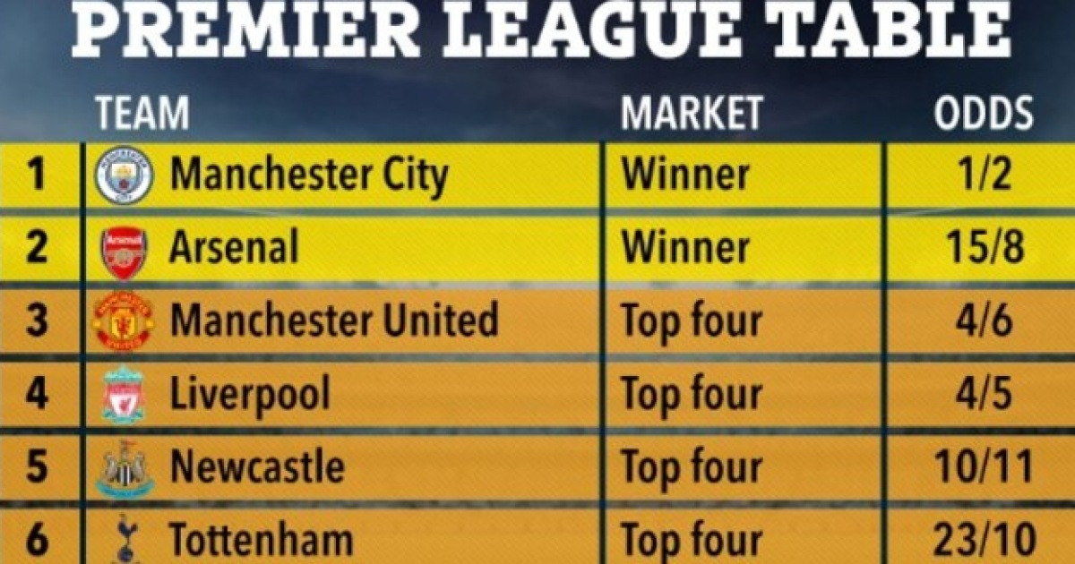 슈퍼컴퓨터, EPL 22-23시즌 최종 순위 예측...아스널vs맨시티 우승 팀은?