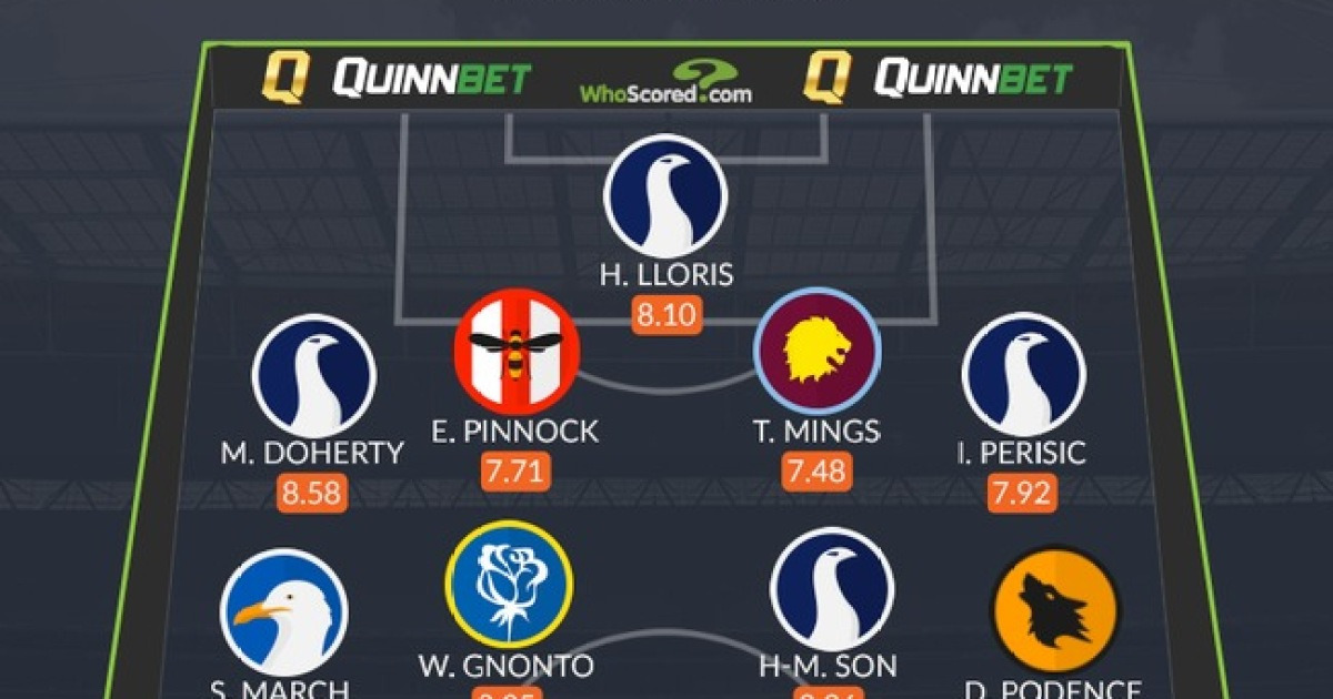 '부활 신호탄' 손흥민, 후스코어드 'EPL 19R 베스트XI' 선정