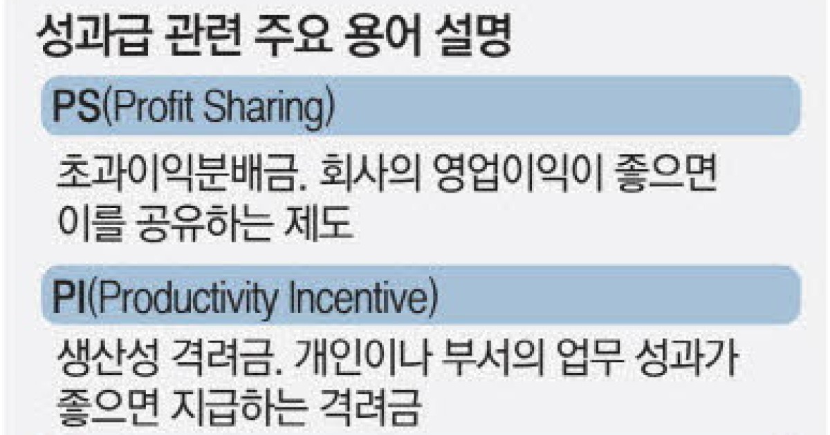 삼성전자는 해마다 PS·PI 준다는데 … 도대체 무슨 뜻인가요