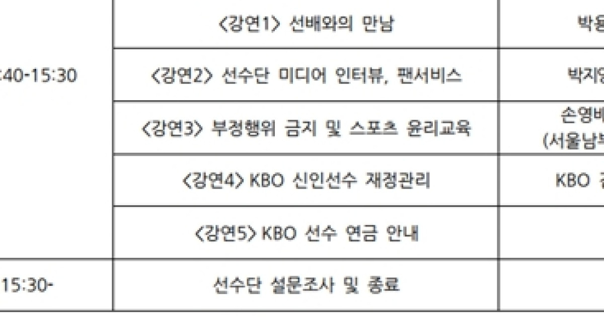 KBO, 12일 신인 오리엔테이션 개최... 박용택 강사로 나선다