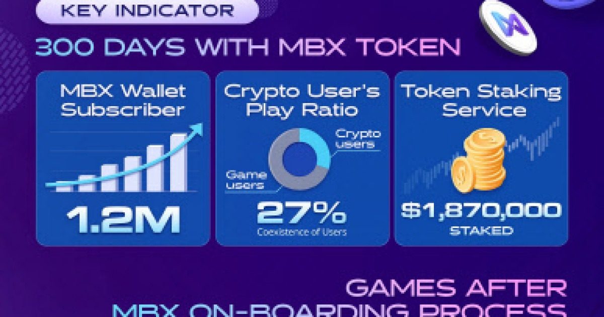 넷마블 마브렉스, 멀티체인 확장 `MBX 3.0 유니버스` 공개