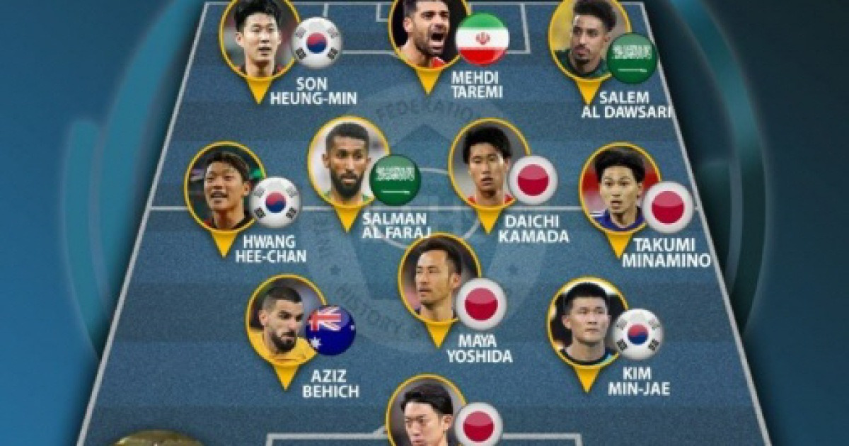 손흥민·황희찬·김민재, IFFHS 선정 2022 올해의 아시아팀