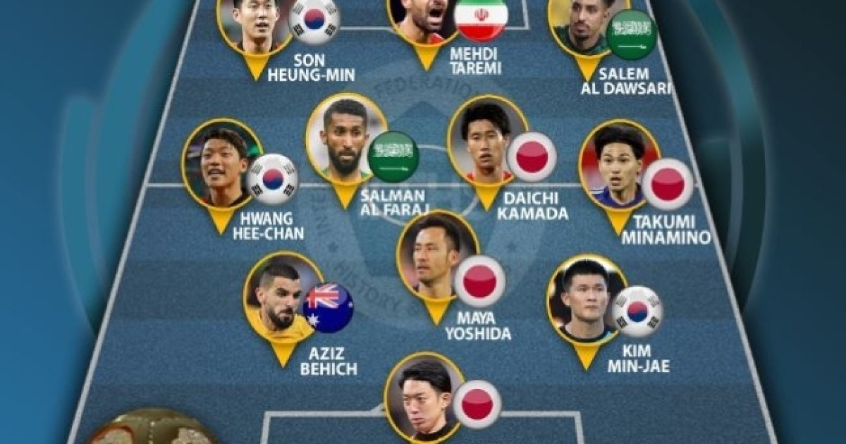 손흥민·황희찬·김민재, IFFHS '2022년 AFC 올해의 팀'으로 뽑혀