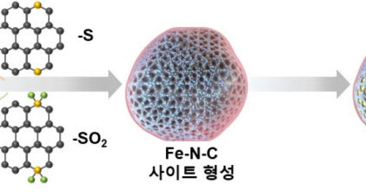 KAIST·포스텍·LG엔솔, 고성능 리튬 황 전지 개발…"리튬이온 대비 에너지 밀도 30% 향상"