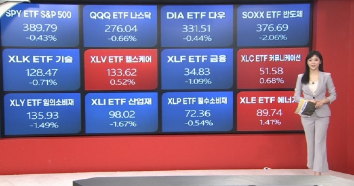 1월 20일 ETF 시황...UGA 강세 [글로벌 시황&이슈]