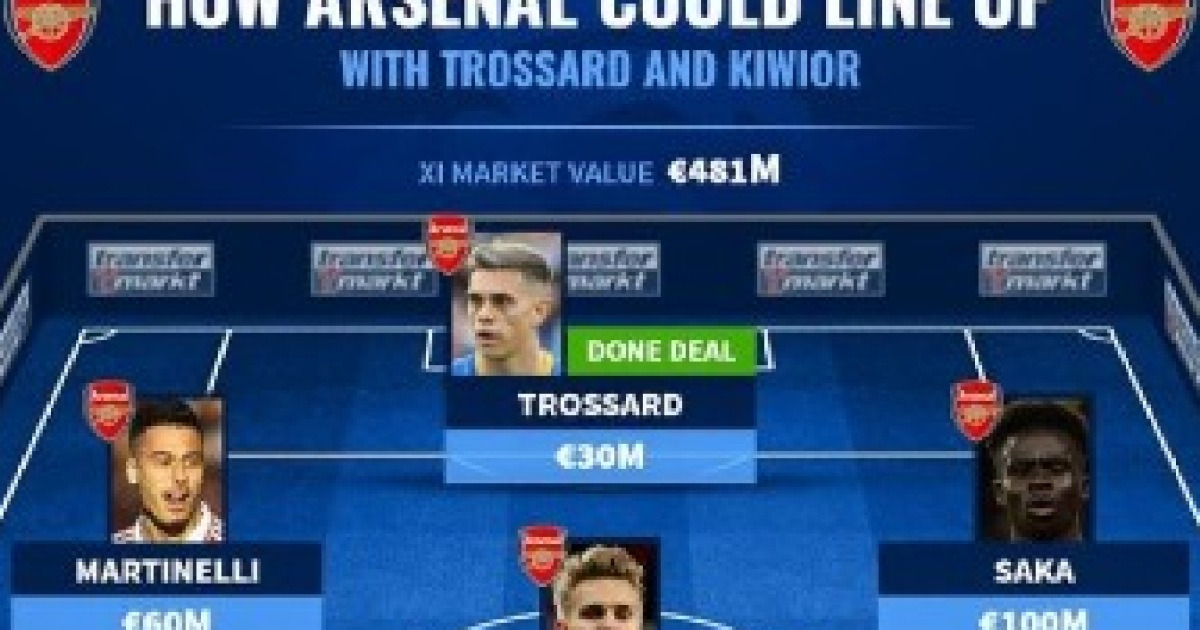 'EPL 1위 아스날 더 강해진다'…트로사르-키비오르 합류 베스트11