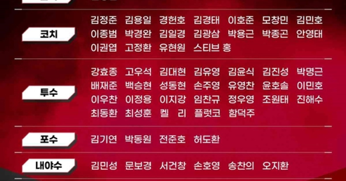 LG, 美 스프링캠프 43명 명단 확정… WBC 대표팀 및 다저스와 연습경기