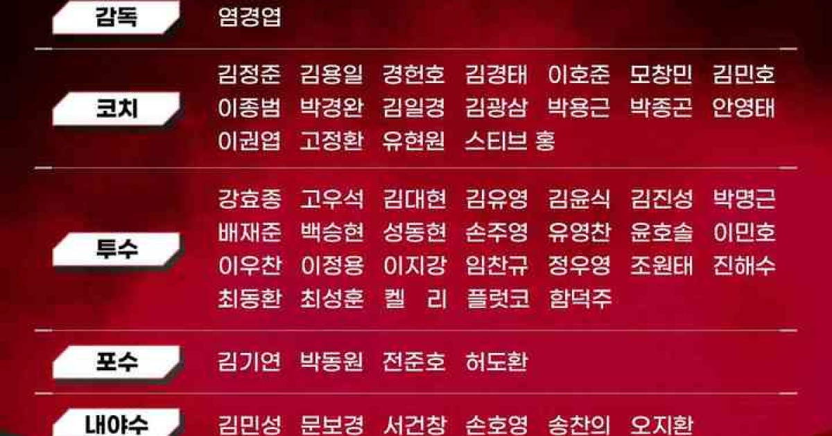 LG, 30일 미국 스프링캠프 출국…WBC 대표팀과 연습경기