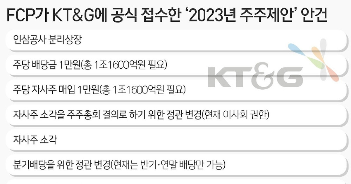FCP "KT&G IR 발표 내용 유감…주총서 주주 목소리 들을 것"