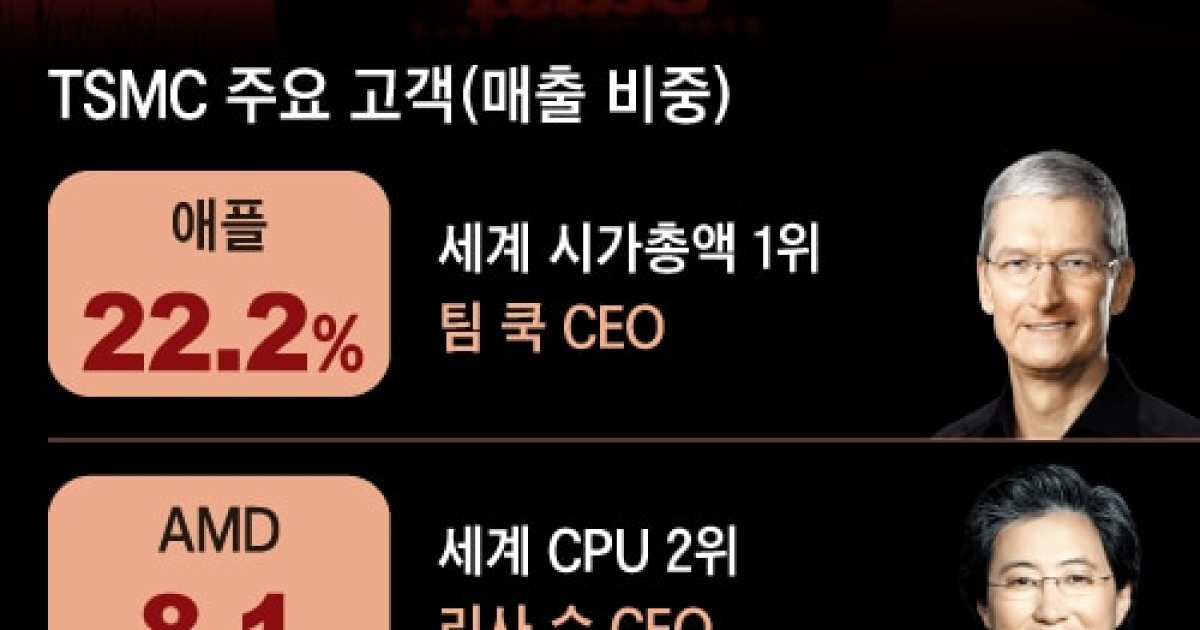 [쫌아는기자들] TSMC 해부, 유니콘 창업자 추천책, 챗GPT, 빅테크 해고바람, 90년대 창업자들, 일본 스타트업의 CES 도전