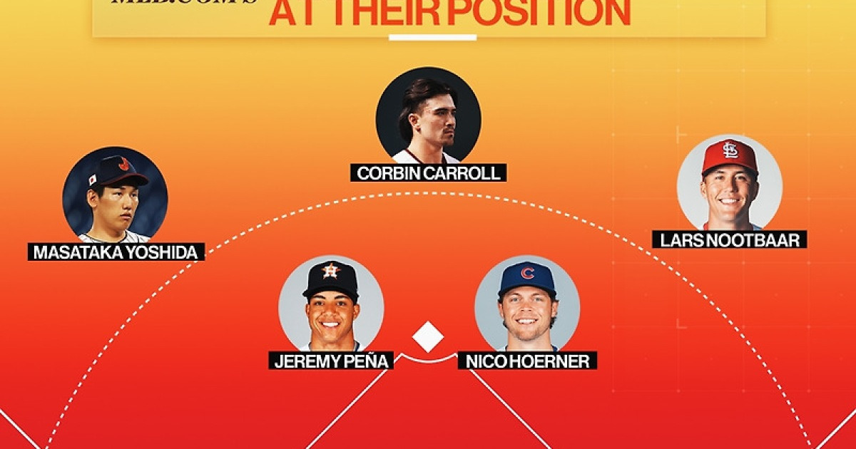 미래 ML '톱10 플레이어'…日 WBC 대표팀 두 명 포함됐다
