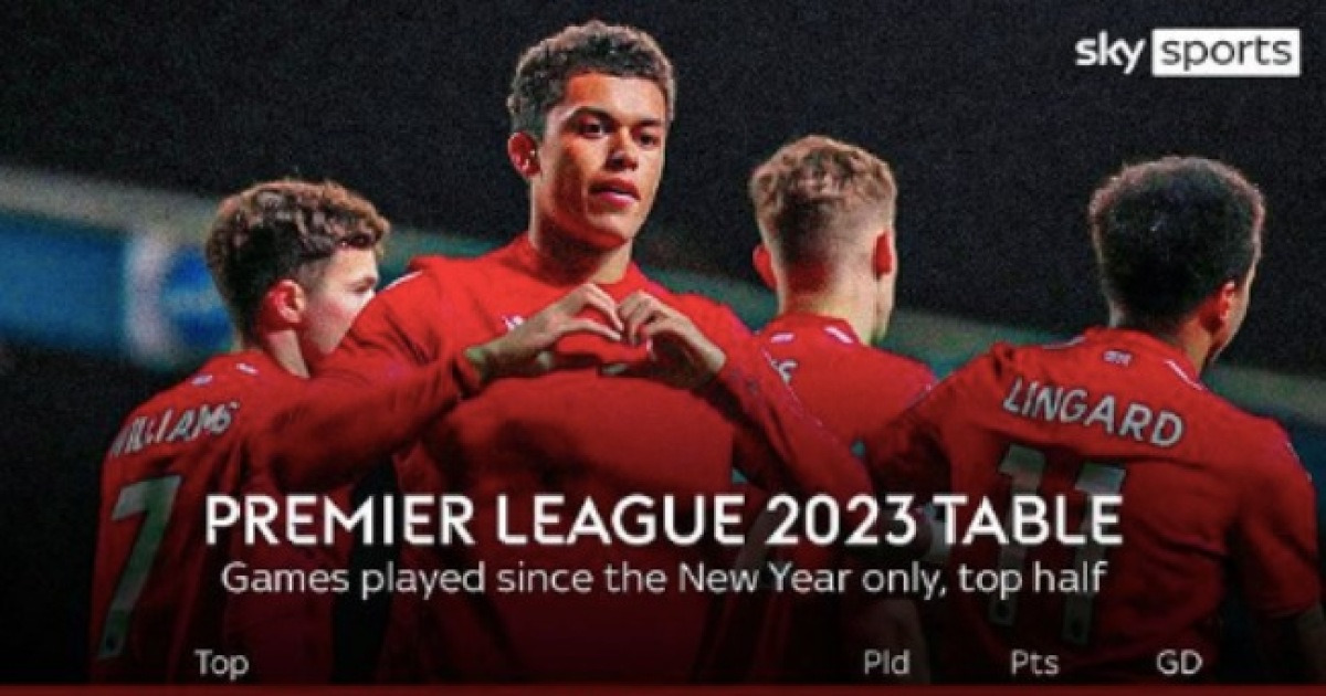 30명 폭풍 영입, 드디어 빛 보나...노팅엄, 2023년 EPL 1위