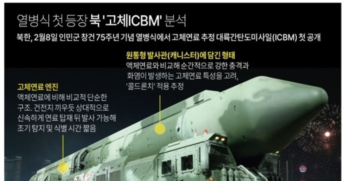 [그래픽] 열병식 첫 등장 북 '고체ICBM' 분석