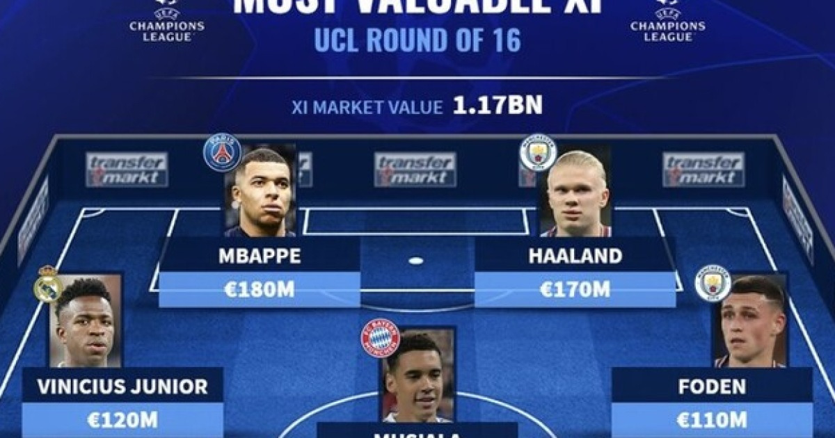 '별'들의 전쟁 맞네...'초호화' UCL 16강 베스트 11