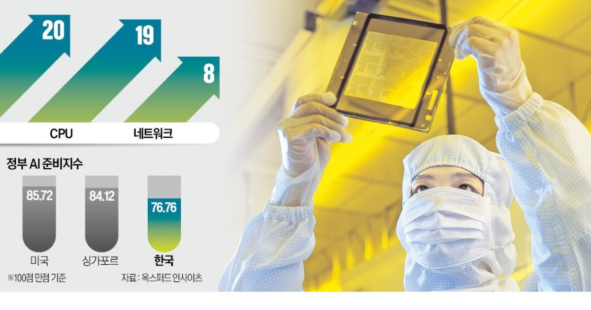 "챗GPT용 GPU 하루가 급하다"…삼성·TSMC에 긴급주문 쏟아져