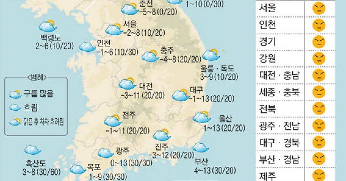 [표] 오늘의 날씨