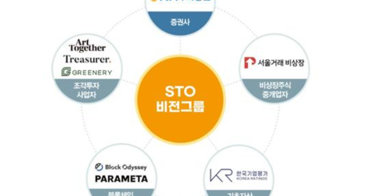 NH투자증권, 토큰 증권 협의체 'STO 비전그룹' 출범