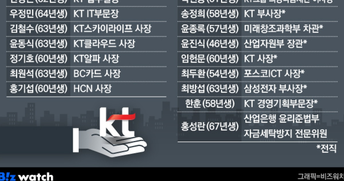 [현장에서]"신청자 많아요?"…KT CEO 경쟁률 34대1