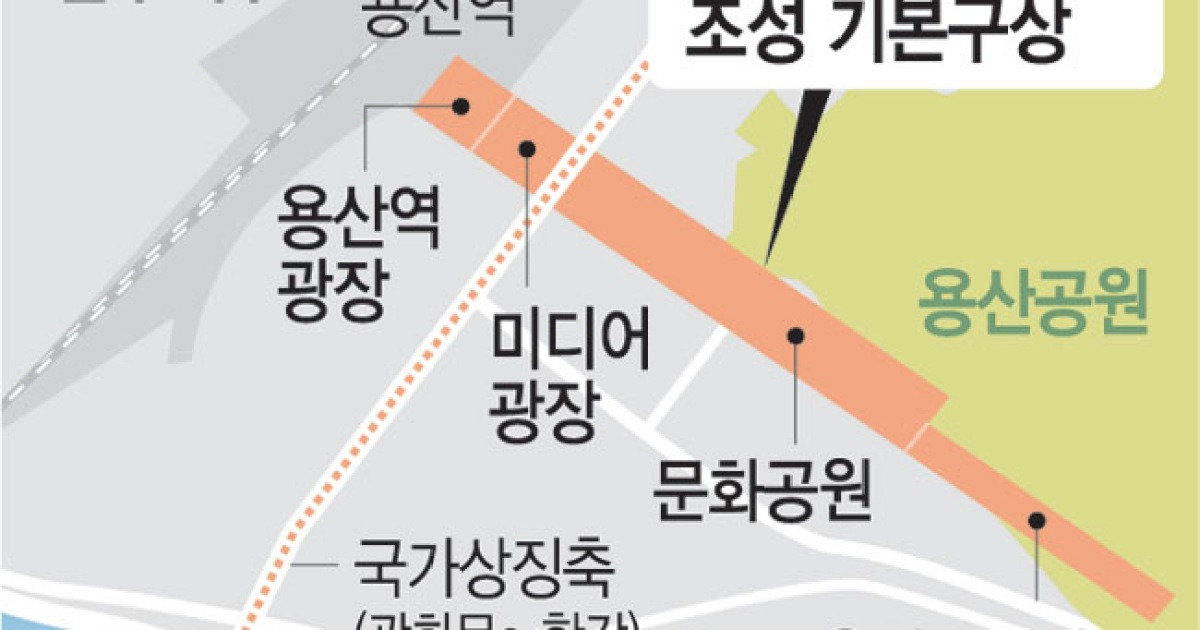 ‘용산역~용산공원 녹지보행로·지하문화공간 만든다