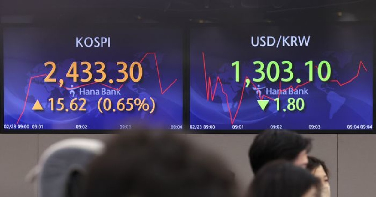[시황] 코스피, 美 FOMC 의사록 매파 기조에도 상승세…2430선 접근