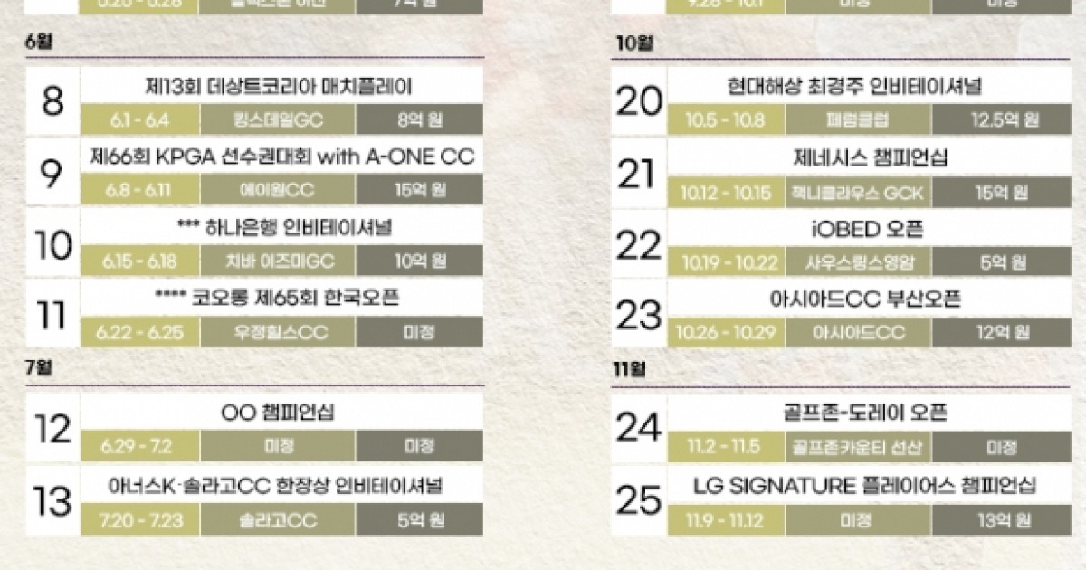 올 KPGA코리안투어 ‘25개 대회+총상금 250억원 이상’