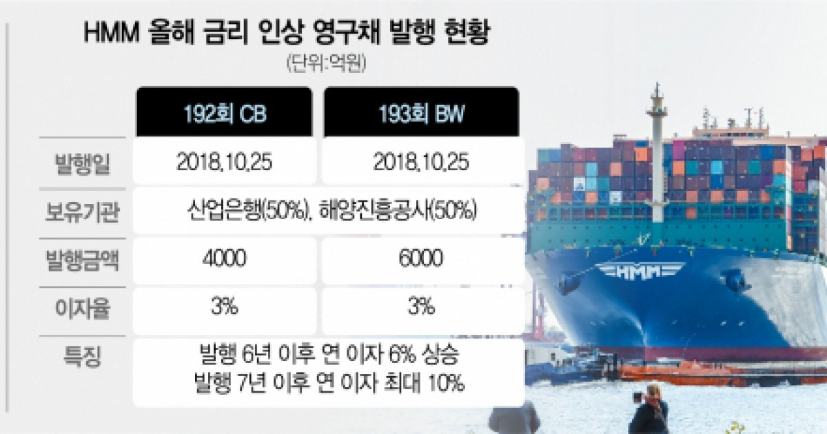 컨설팅 '생략'한 HMM···매각 두달 빨라진다 [뒷북비즈]