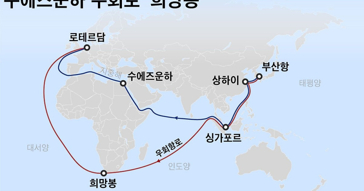 HMM 컨테이너선, 희망봉으로 9000㎞ 돌아오는 이유